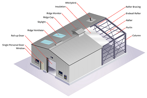 TRIMEN ROOF TECHNO | Industrial Roofing System Provider In Pune